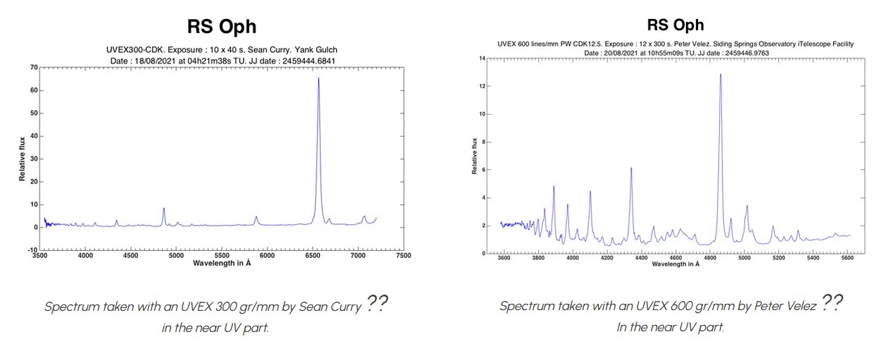 RS Oph : the contribution of Shelyak spectrographs – APM Professional Telescopes